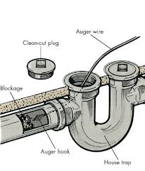 Plumbing Cleanout Installation and Repair | M.A.C. Stewart Plumbing